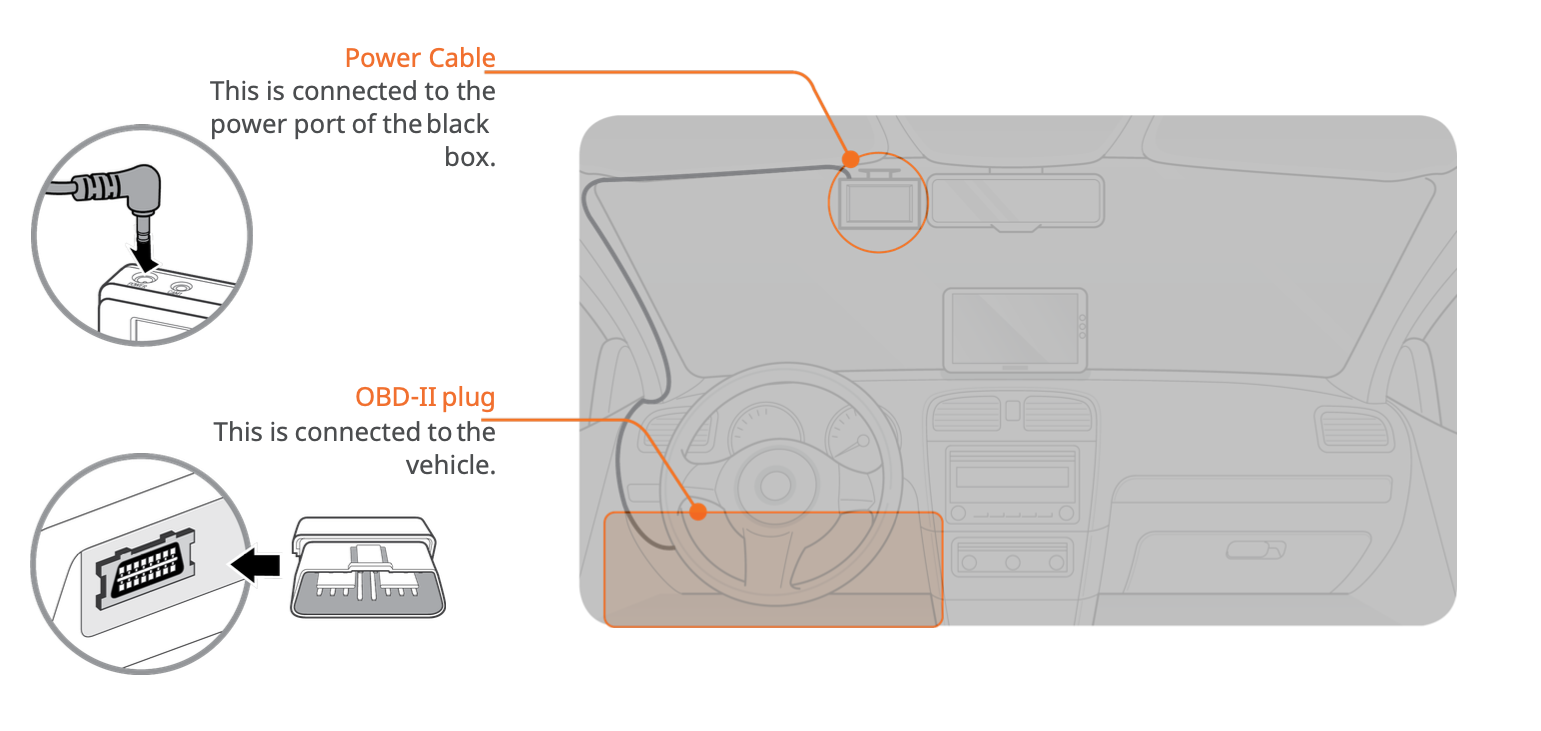 FineVu Dash Cam OBD-II Cable | DASH CAMS AUSTRALIA